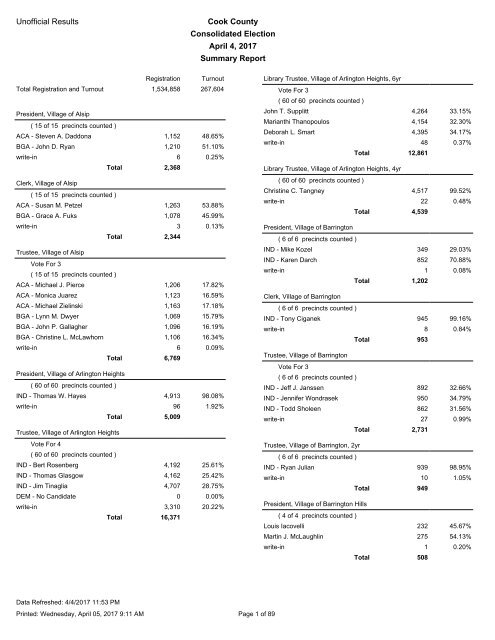 Unofficial Results Cook County Consolidated Election April 4 2017 ...