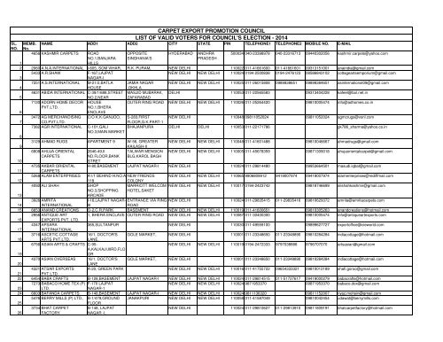 List of Valid VotersCarpetExporters