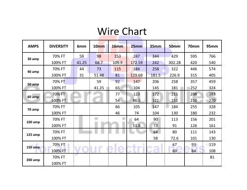Wire Diversity Chart