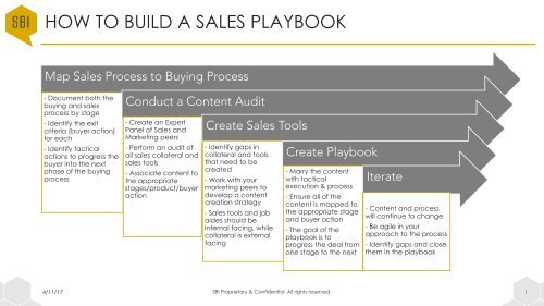 How-to-Build-a-Sales-Playbook