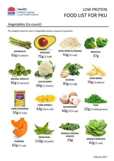 LOW PROTEIN FOOD LIST FOR