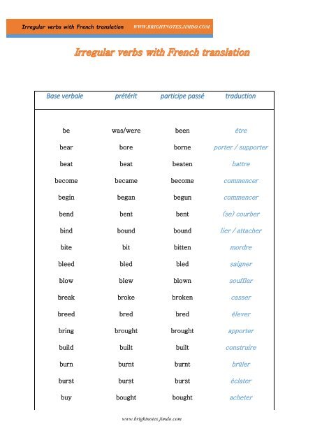 English Irregular Verbs List With French Meaning In English ...