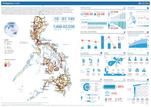 PHL-OCHA-Phil Profile-A3