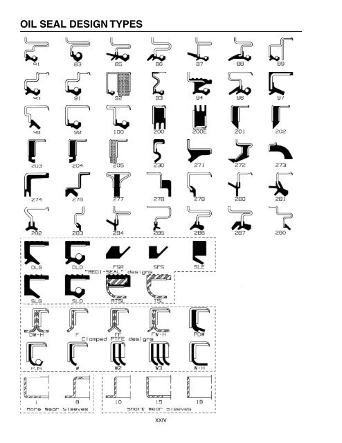 Oil Seal Design Types - Design Talk