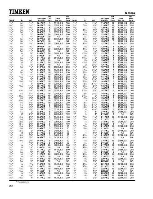 Seals Catalog Inside B - Timken