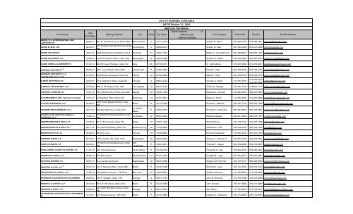 List of Counsel Available - FDIC