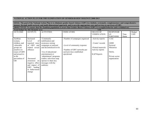 NATIONAL ACTION PLAN FOR