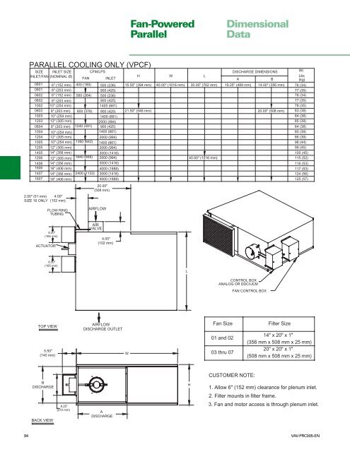 94 PARALLEL COOLING ONLY
