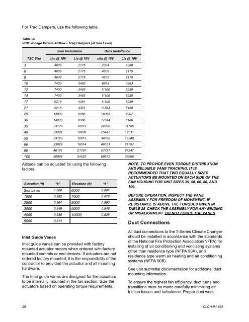 Traq Dampers Traq dampers