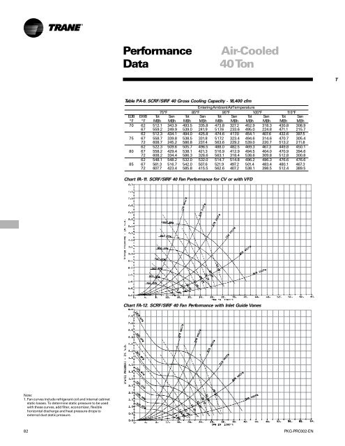 Note: 1. Fan curves inclu