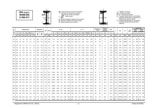 IPN según IRAM-IAS U 500