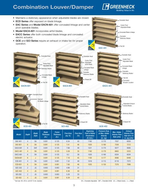 Adjustable Blades • Des