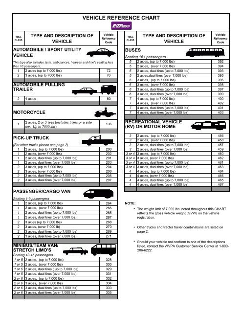 Vehicle Reference Chart