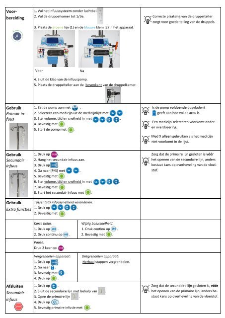 Instructiekaart volumetrische infuuspomp
