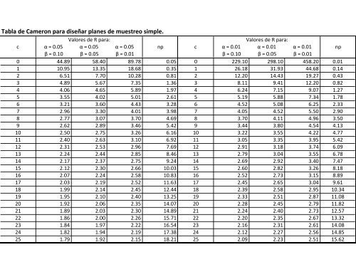 Tabla%de%Cameron%para%dis