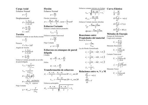 119852462-Formulas-mecanica-de-materiales
