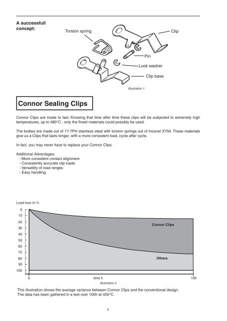 A successfull concept: