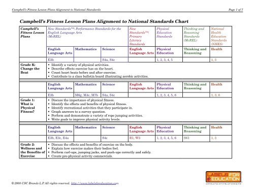 Campbell's Fitness Lesson Plans Alignment to National Standards