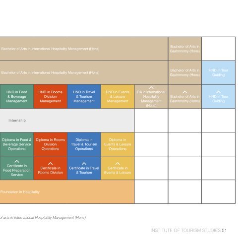 Progress Chart MQF Level