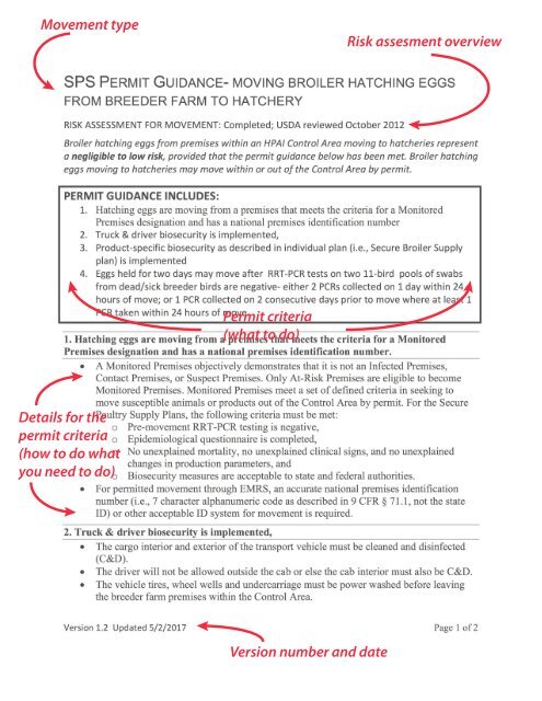 Understanding Permit Guidance