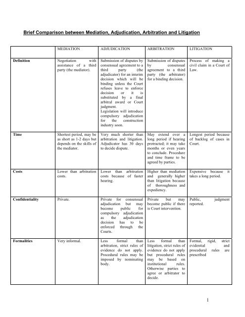 Brief Comparison Between Meditation, Adjudication, Arbitration and ...