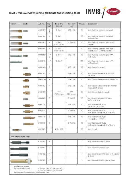 Invis 8 mm overview joining elements and inserting tools - Swiss Invis