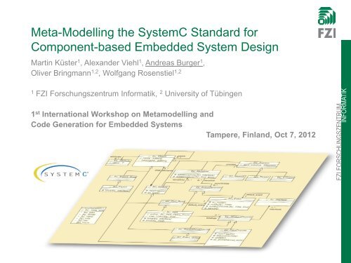 SystemC layer Code layer (model) Code as text