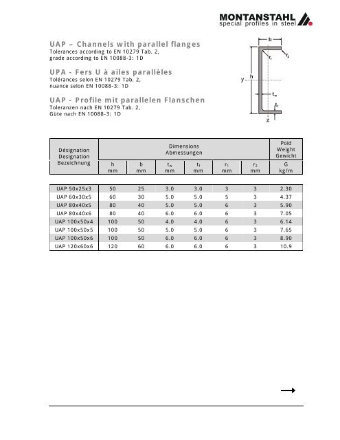 UAP â€“ Channels with parallel flanges UPA - Fers ... - Montanstahl AG