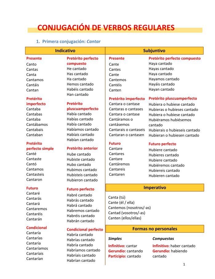 Verbos Regulares 📌 ¿Qué Incluye Este Recurso? Este Material