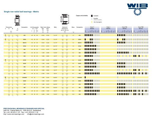 Single Row Radial Ball Bearings - WIB Ball Bearings in Switzerland
