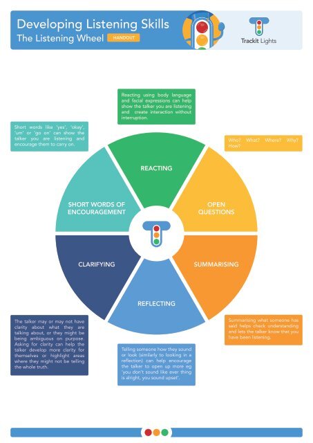 Active Listening Skills Handout