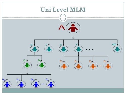 Uni Level