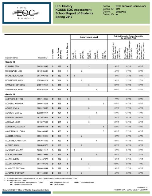 Spring 2017 US History Scores