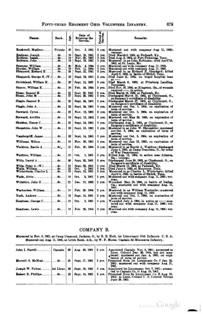 53rd Ohio Infantry Soldier Roster - Civil War Index