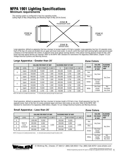 4 NFPA 1901