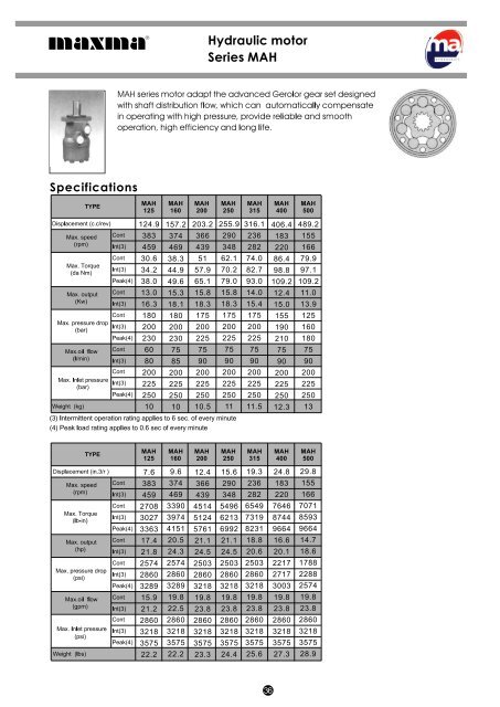 MAH Motors - MA Hydraulics
