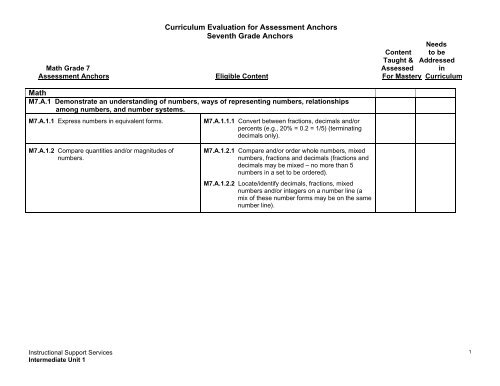 Curriculum Evaluation for Science & Technology Standards