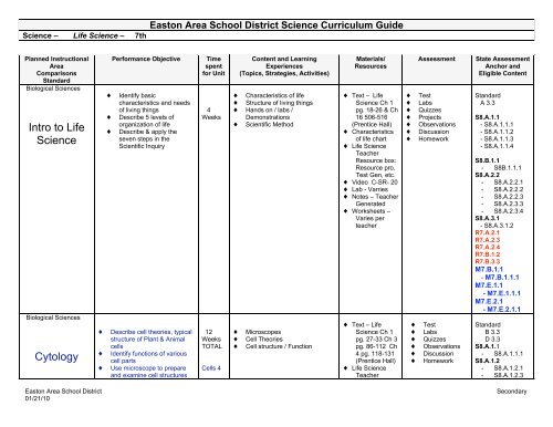 7th Grade Science Curriculum Guide - Easton Area School District