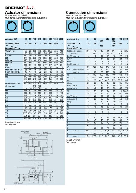 16 DREHMO ® Actuator dim