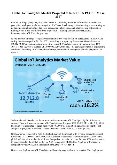 Global Demand of Internet of Things (IoT) Analytics Market