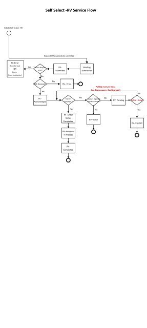 Self Select_RV Flow