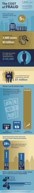 cost-of-fraud-infographic
