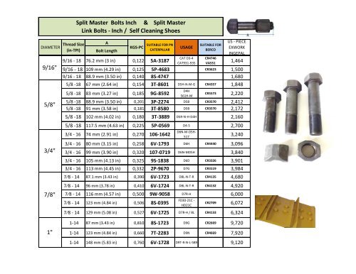 3 - Sheet Prices CIF FLORIDA - SPLIT MASTER TRACK - INCH (2)