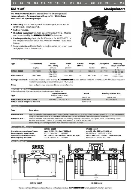 Kinshofer manipulators