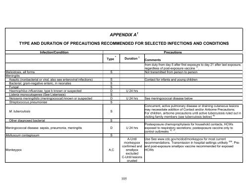 APPENDIX A 1 TYPE AND DUR
