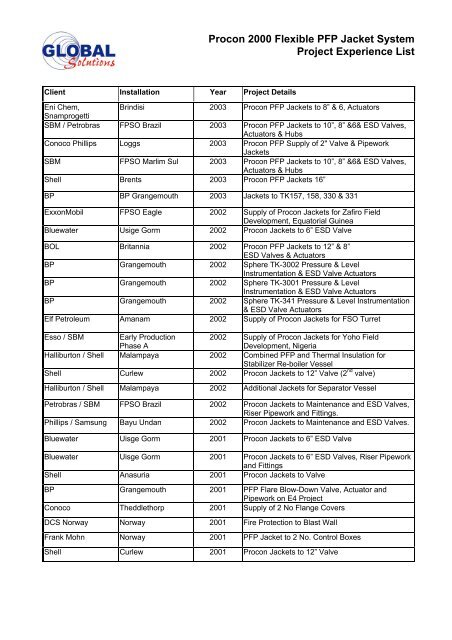 Project Experience List project-experience-list