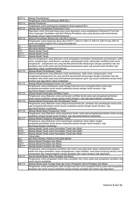 524111 Belanja Perjalanan