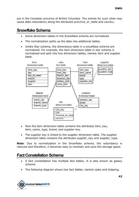 10. SCHEMAS DWH Schema is