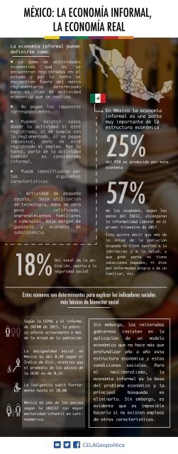 Infografía México La Economía Informal La Economía Real