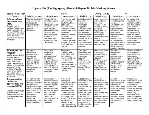 Coursework 2 Report Marking Scheme